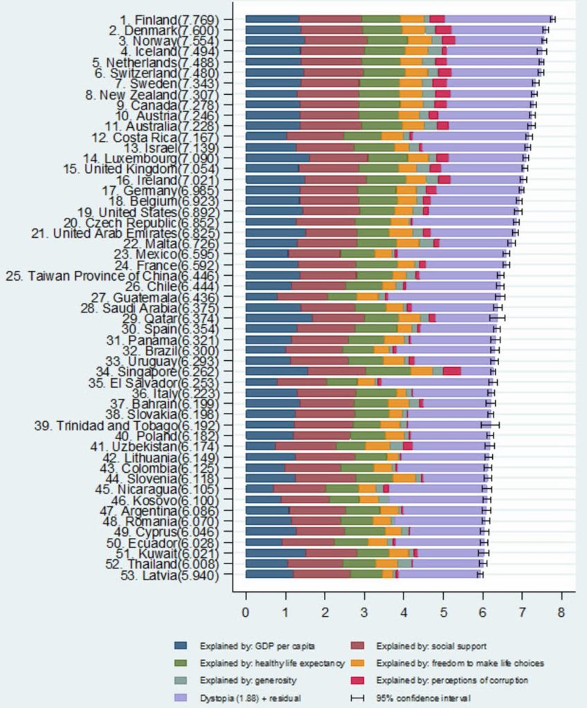 How To Measure Happiness - AnySkill Flex-Consulting
